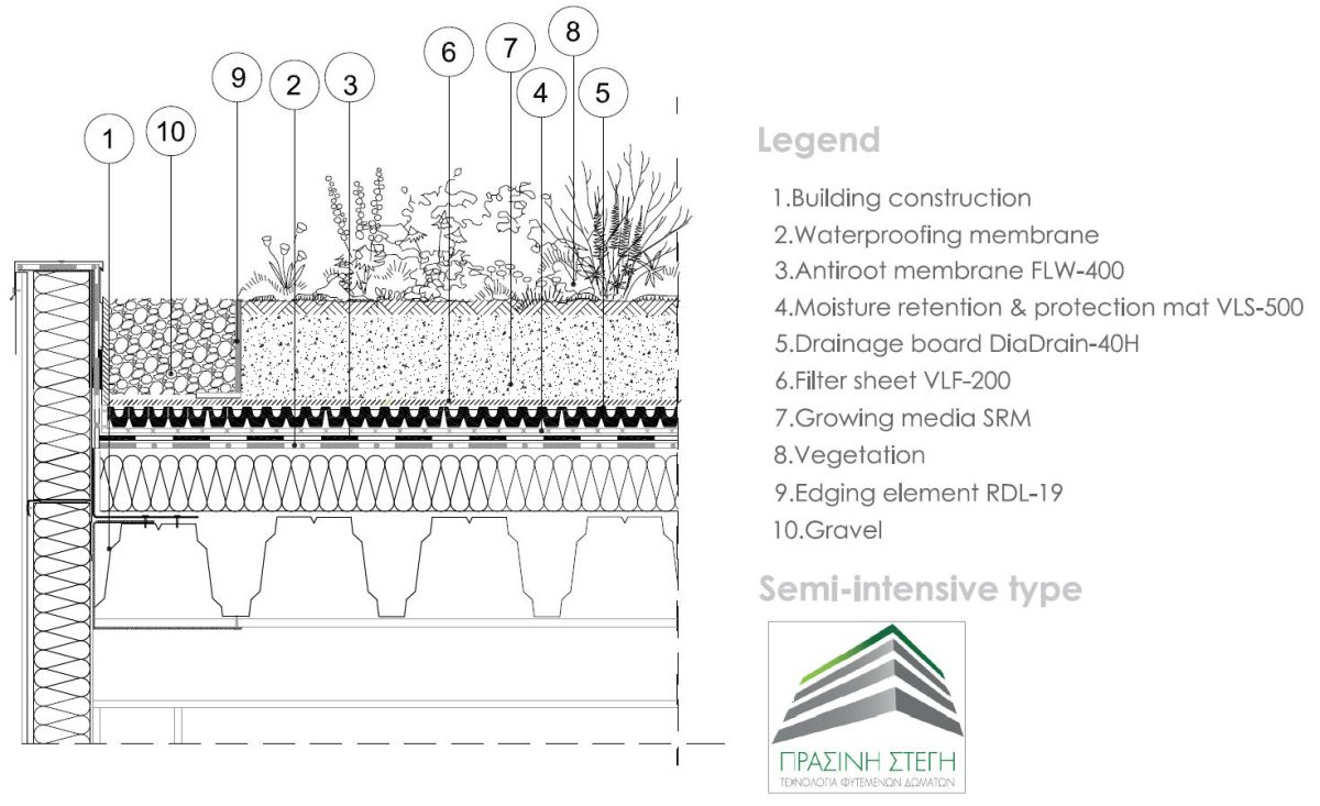 Semi-intensive type – Πράσινη Στέγη